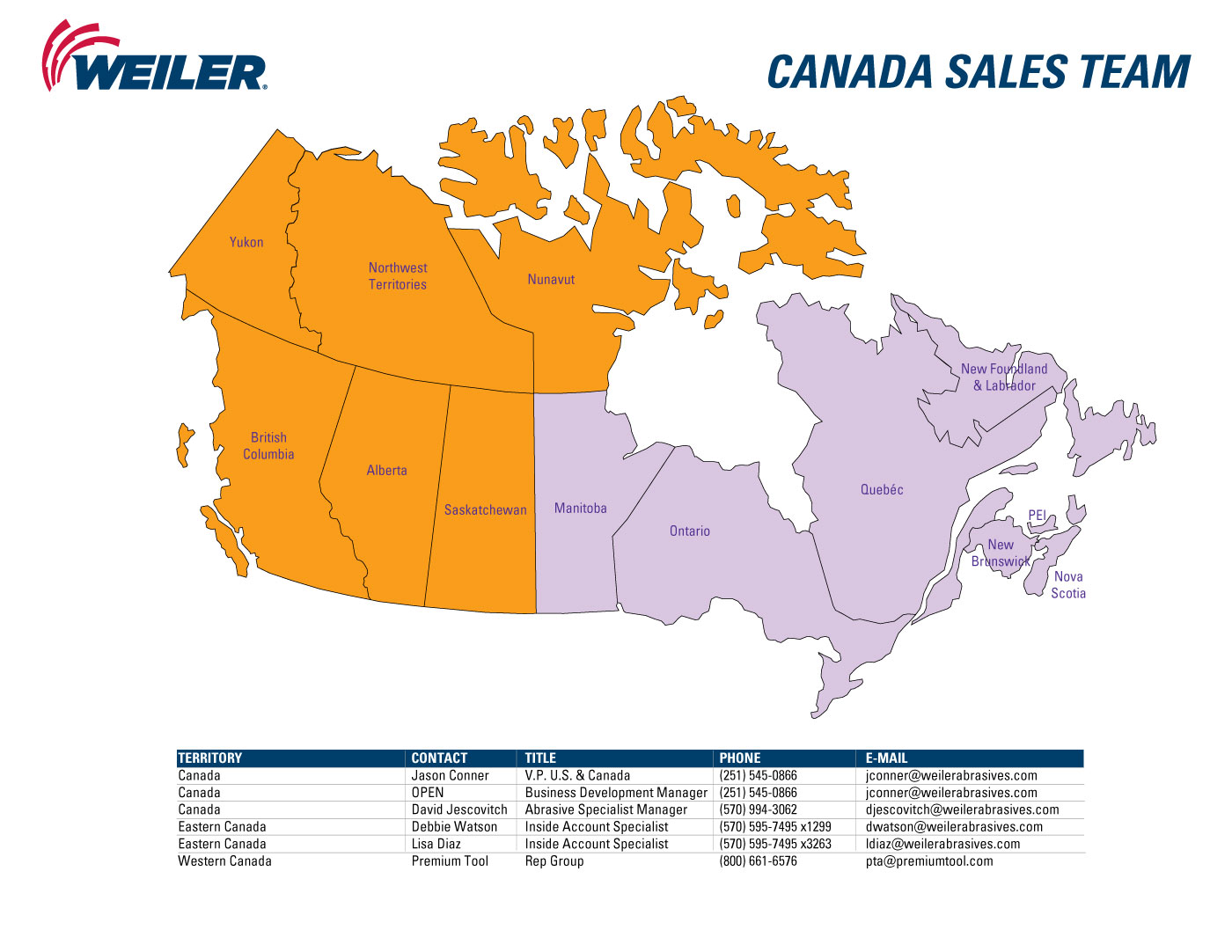 Weiler Abrasives | U.S. | Canada | Distributor Marketing Sales